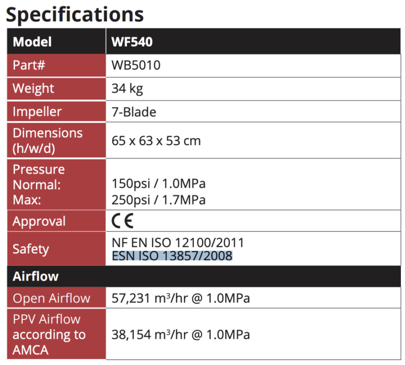urbo Insuflador Hidráulico RAMFAN WF540 – ventilação de pressão ...